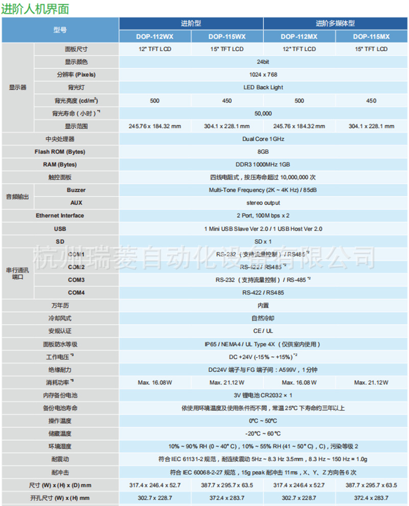 DOP-112WX-台达触摸屏-三菱FA工控/台达/威纶通触摸屏一级代理-浙江瑞菱自动化设备有限公司