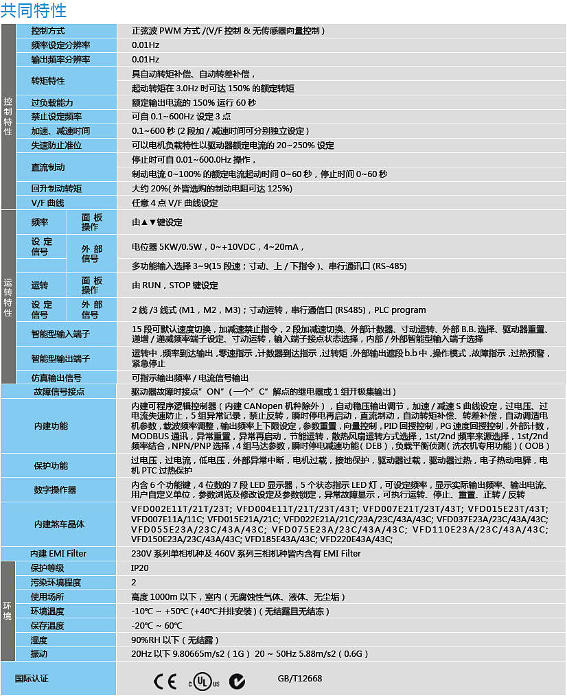 VFD002E23A / VFD004E23A / VFD007E23A / VFD015E23A-VFD-E系列-三菱FA工控/台达/威纶通 ...
