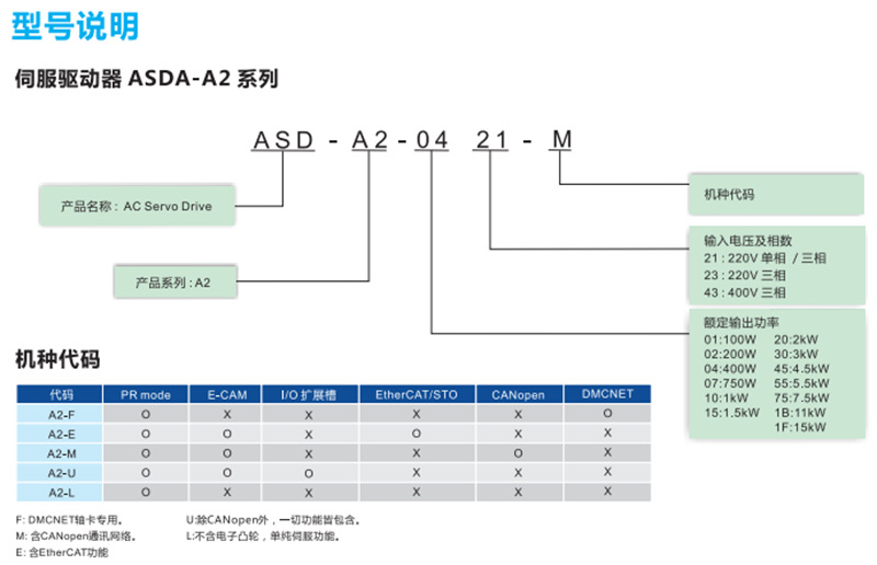 ASD-A2-1021-E-A2系列-三菱FA工控/台达/威纶通触摸屏一级代理-浙江瑞菱自动化设备有限公司